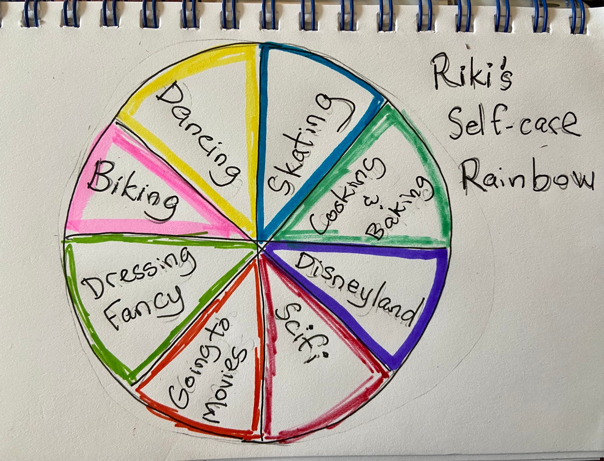 Rikomatic – Musings on Dance, Food, Geek Stuff